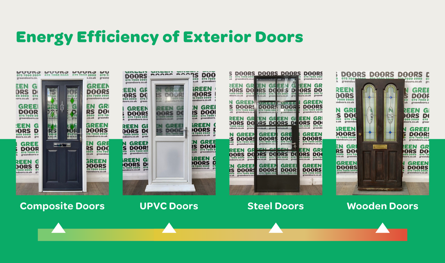 A Guide to Choosing Energy Efficient Doors | Expert Advice